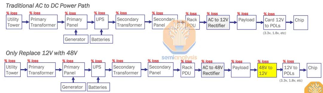What constitutes a voltage regulation module (VRM)? Introduction to ...