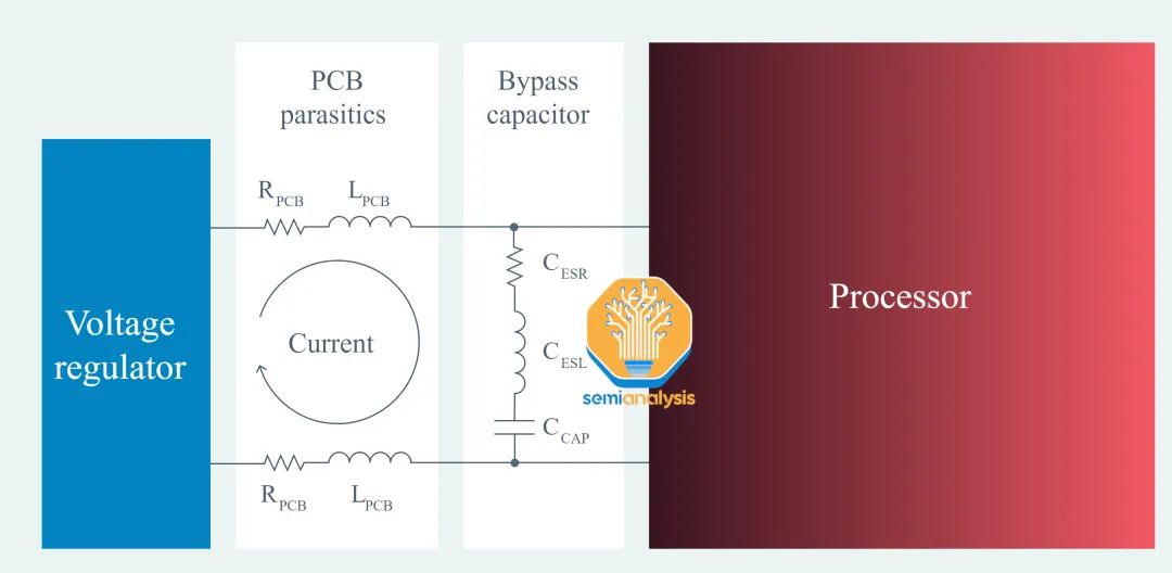 What constitutes a voltage regulation module (VRM)? Introduction to ...