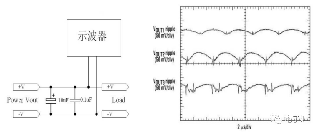 How to reduce the output ripple and noise of switching power supply?-blog-Anhui Tiger Co., Ltd