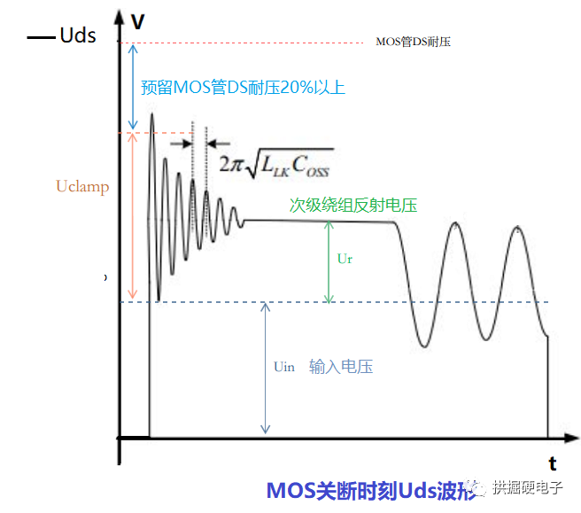 Flyback switching power supply: RCD snubber circuit-blog-Anhui Tiger Co ...