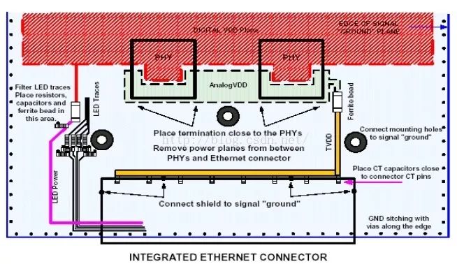 How to implement a network port circuit design?-blog-Anhui Tiger Co., Ltd