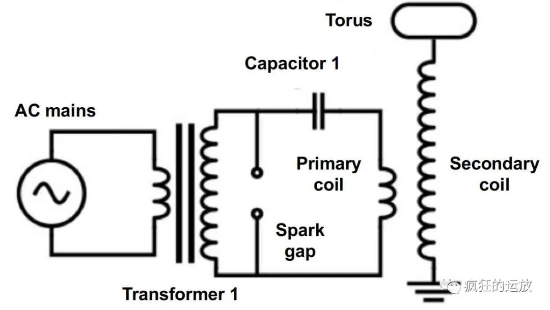 What are "Tesla Coil" and "Resonant Transformer"?-blog-Anhui Tiger Co., Ltd