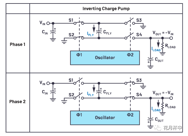 Working principle and characteristics of charge pump-blog-Anhui Tiger ...